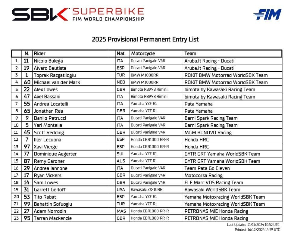WSBK, 2025 takes shape: here's the World Superbike starting grid | GPOne